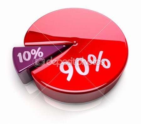 dep_6157302-Pie-Chart-90—10-percent - Ser Gerente - Management y ...
